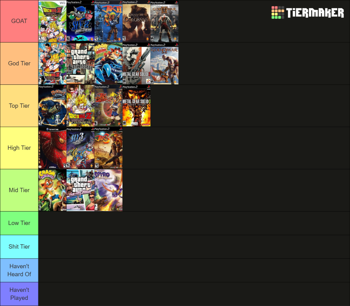 The ULTIMATE Playstation 2 Game Ranking (182 Games) Tier List ...