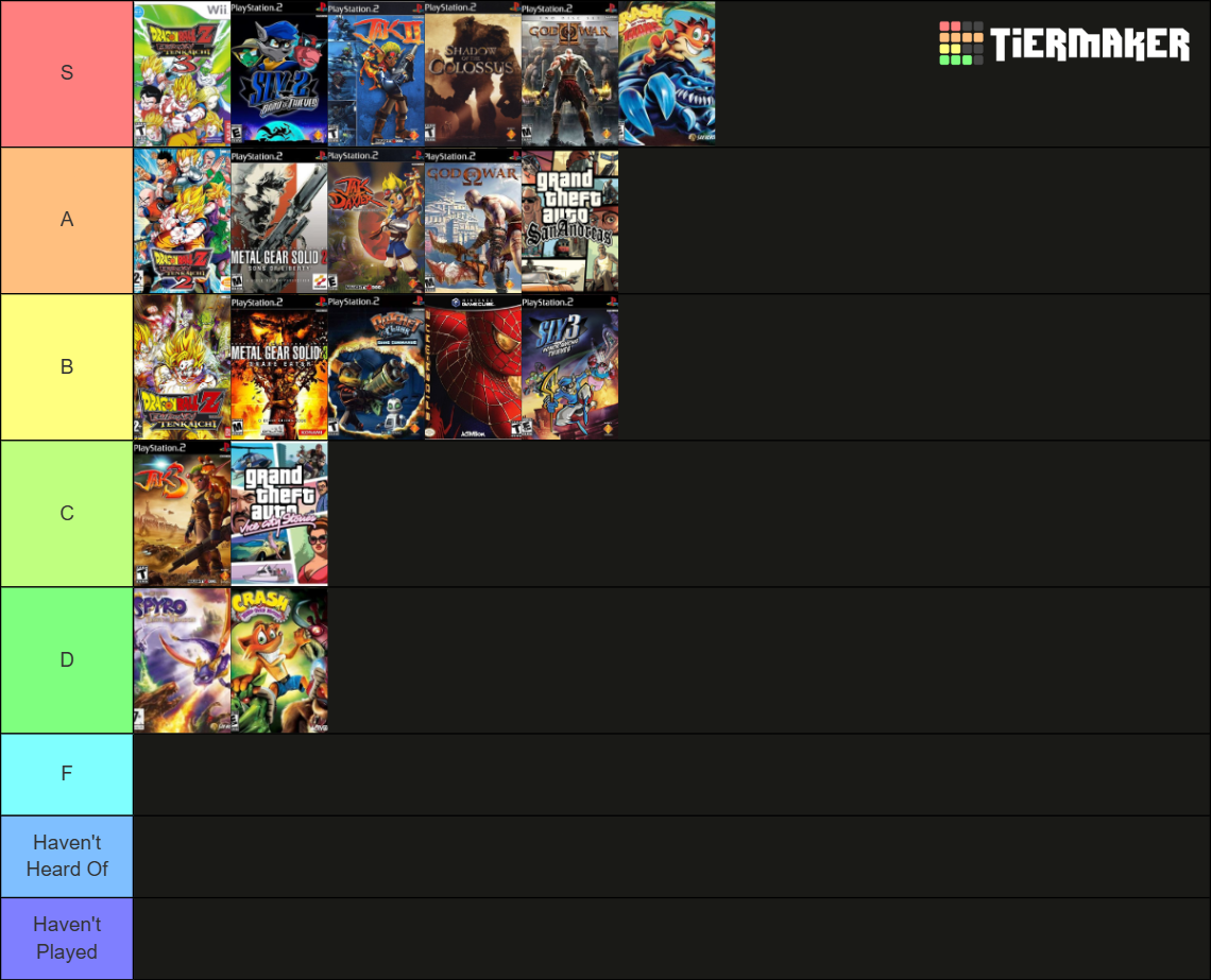The ULTIMATE Playstation 2 Game Ranking (182 Games) Tier List ...