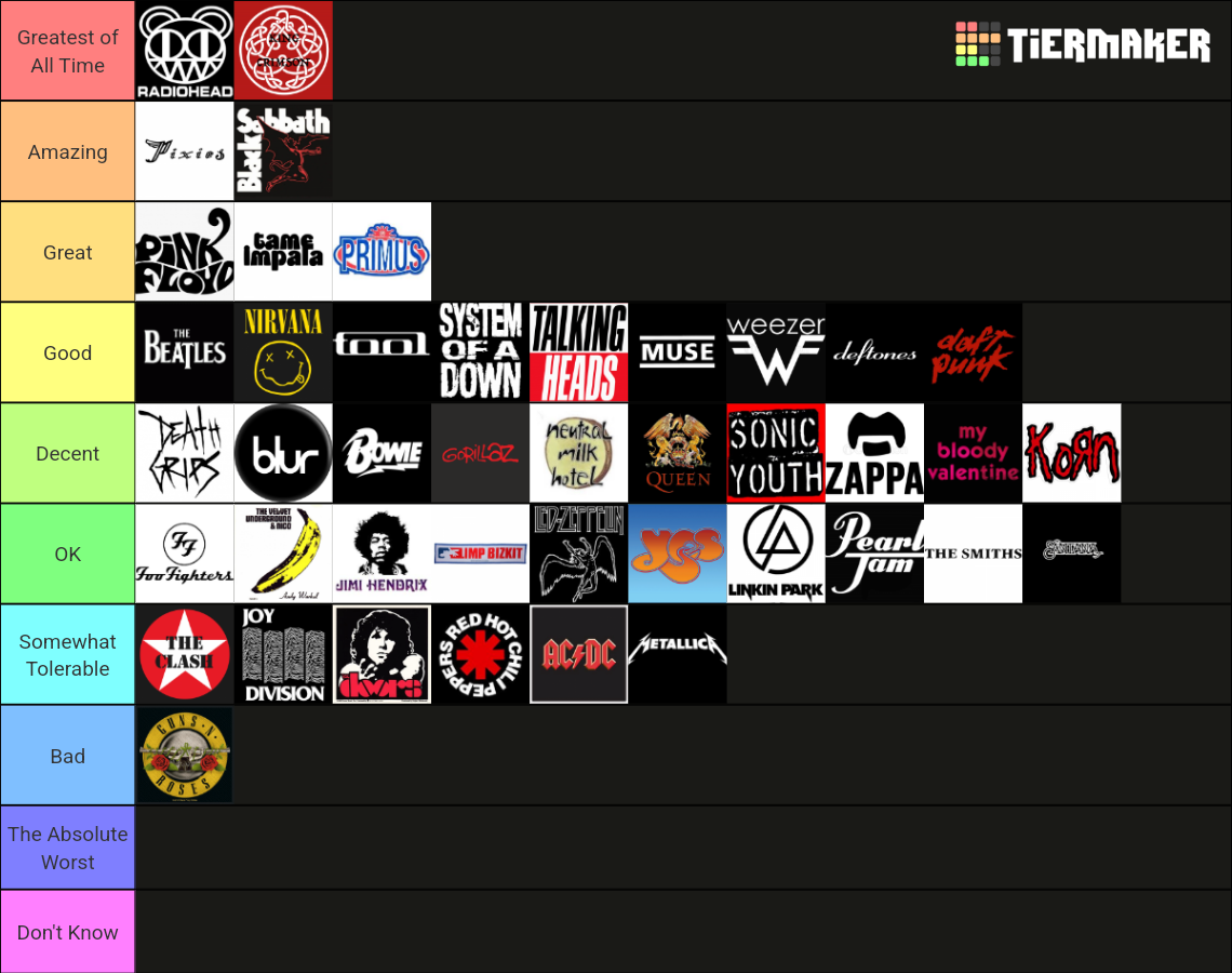 Ultimate Rock Bands (60s to now) [200+ bands] Tier List (Community ...