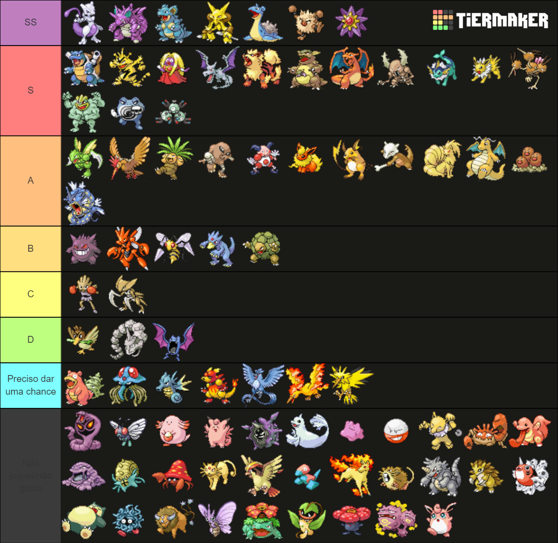 All Pokemon in Fire Red and Leaf Green Tier List (Community Rankings ...