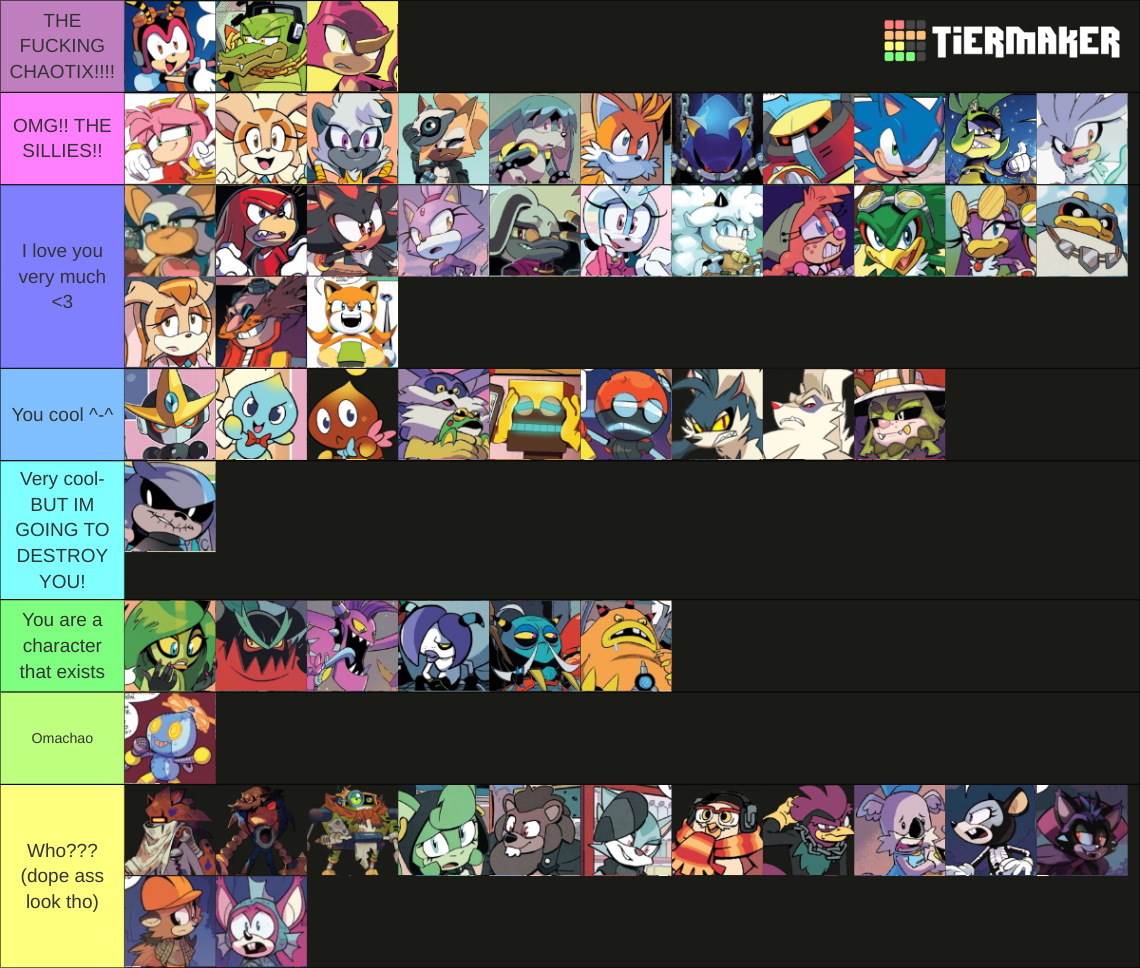 IDW Comics Sonic the Hedgehog Characters Tier List (Community Rankings) - TierMaker