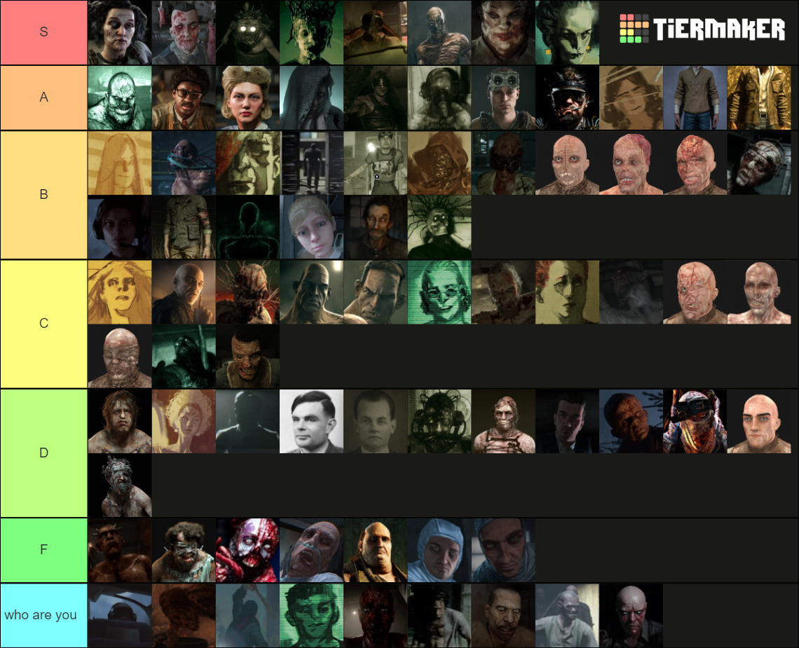 All Outlast Characters Tier List (Community Rankings) - TierMaker