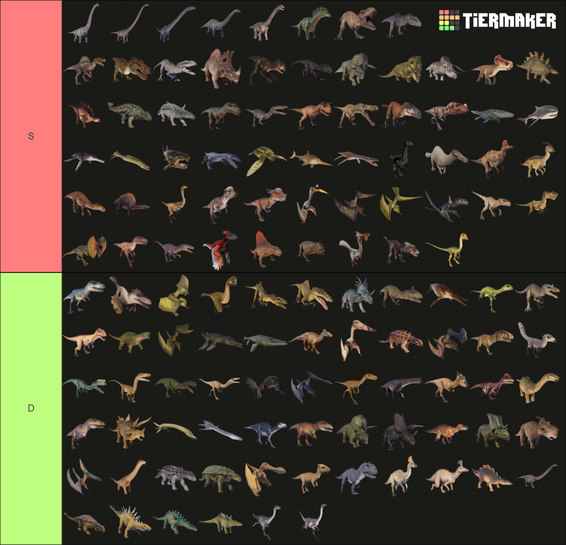 Jurassic World Evolution 2 - Prehistoric Creatures Tier List (Community ...