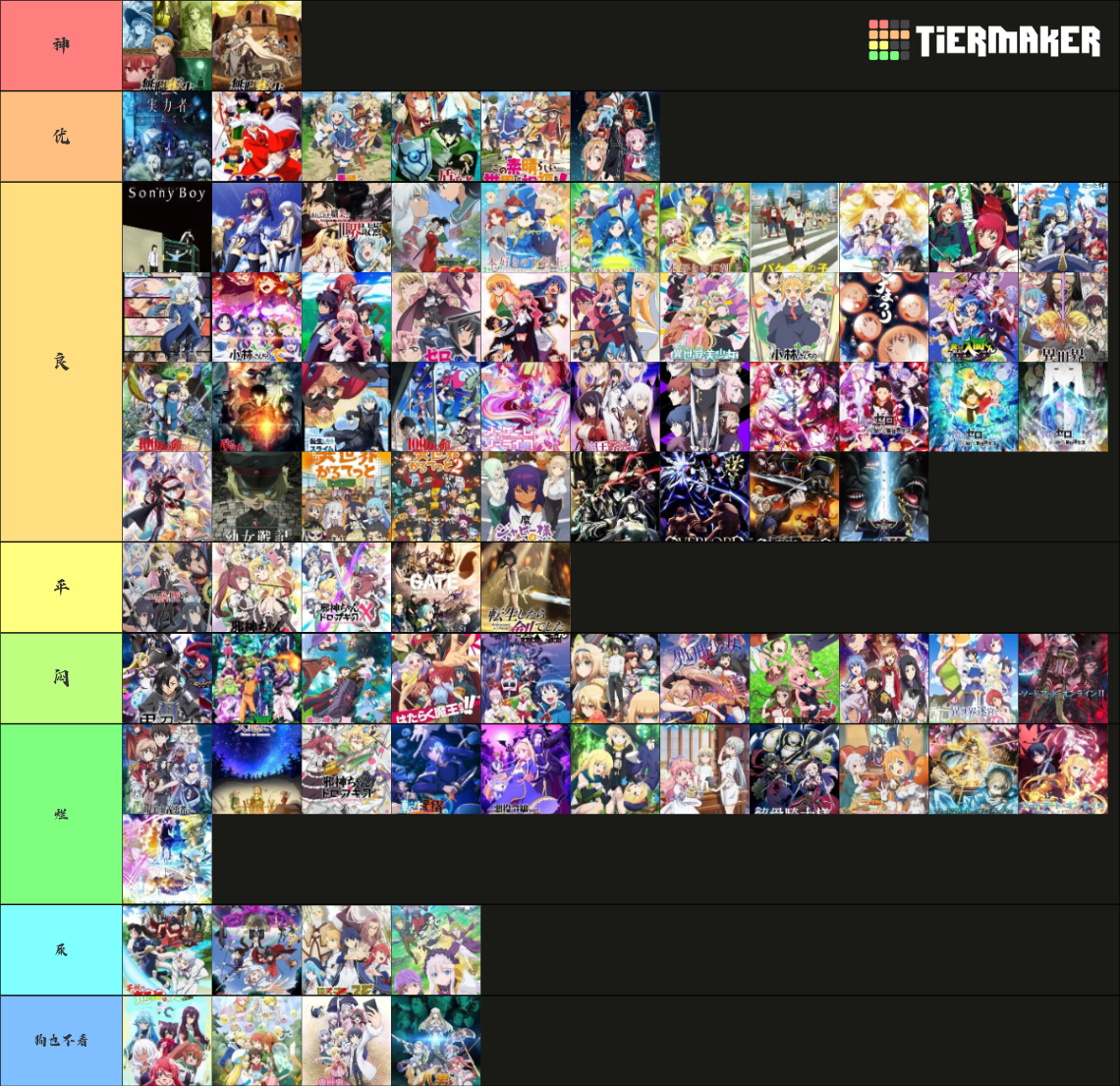 Comprehensive Isekai/Reverse Isekai Tier List (Community Rankings ...
