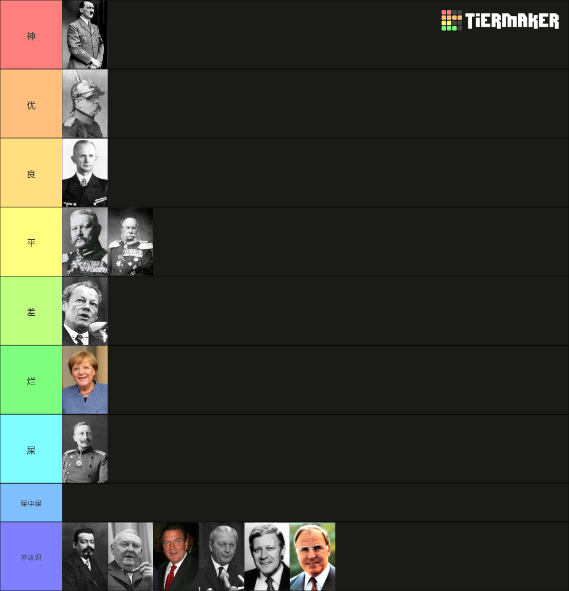 German Leaders Tier List (Community Rankings) - TierMaker