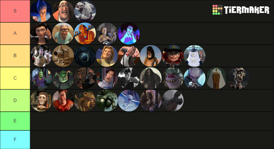 DreamWorks Animated Villains Tier List (Community Rankings) - TierMaker