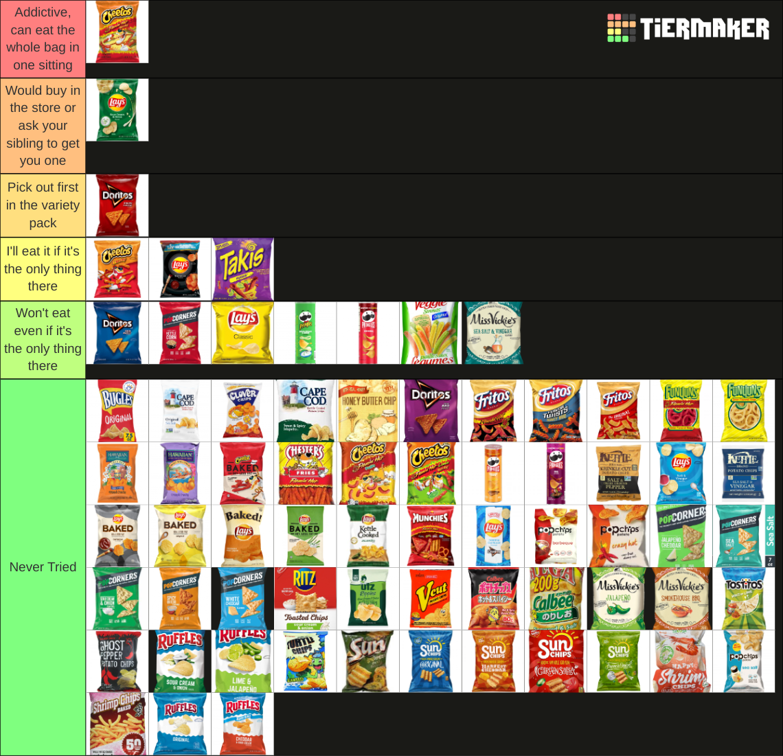 Chip (US + Asian Chips) Tier List (Community Rankings) - TierMaker
