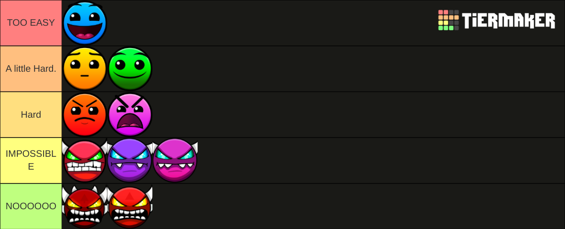 Geometry Dash Difficulty faces Tier List (Community Rankings) - TierMaker