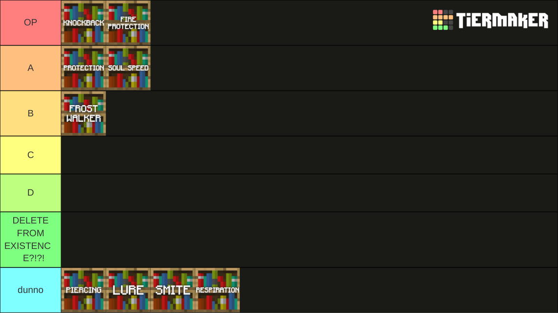 Minecraft Enchantment Tier List (Community Rankings) - TierMaker