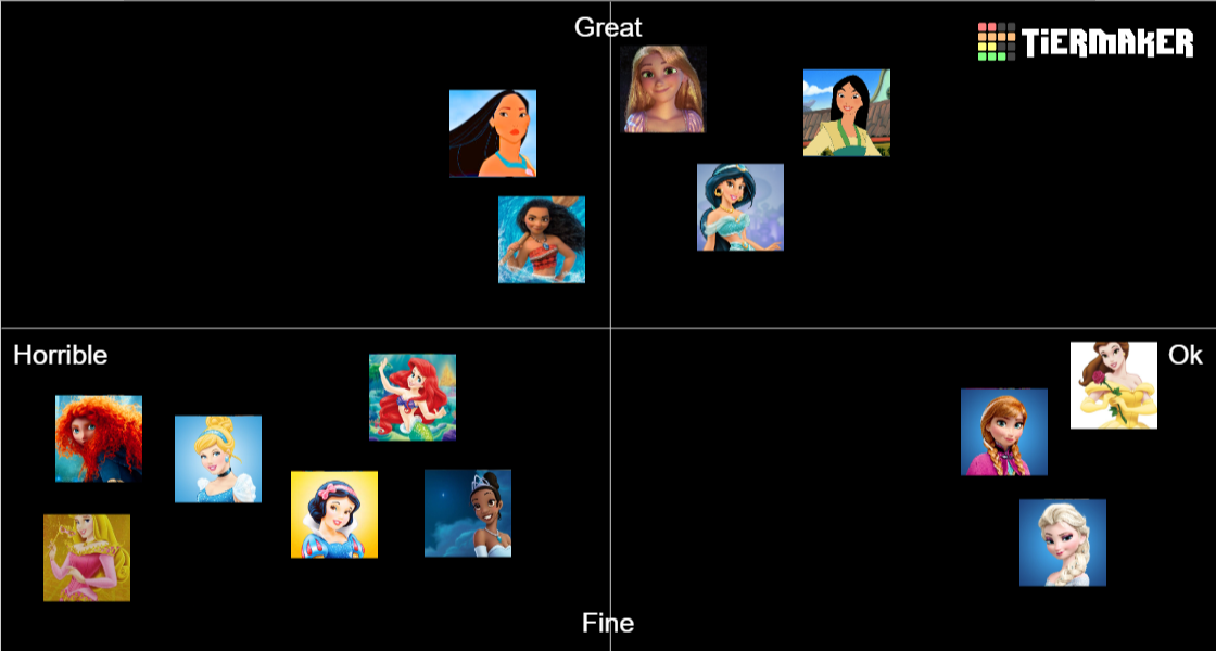 New Alignment Charts - TierMaker