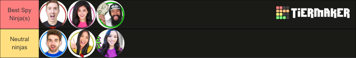 Cwc Spy Ninjas Tier List (Community Rankings) - TierMaker