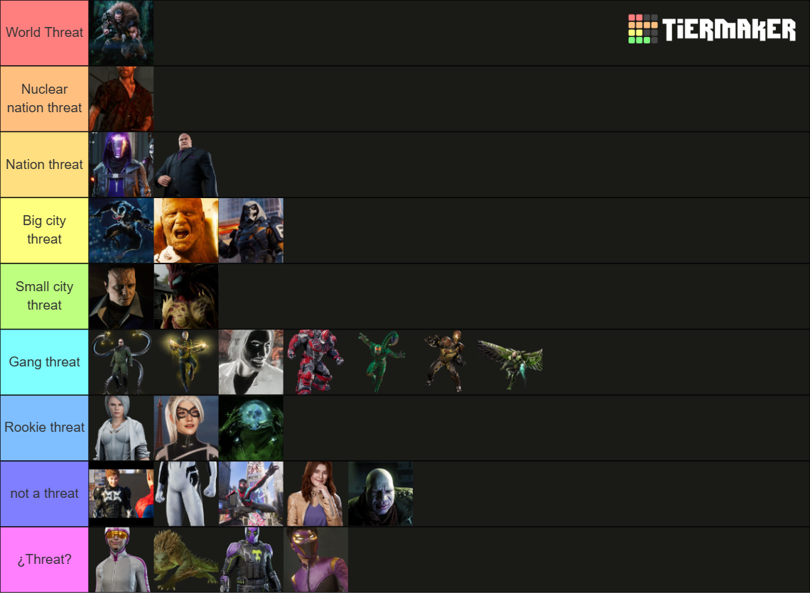 Marvel's Insomniac (Spider-Man) franchise power levels Tier List (Community Rankings) - TierMaker