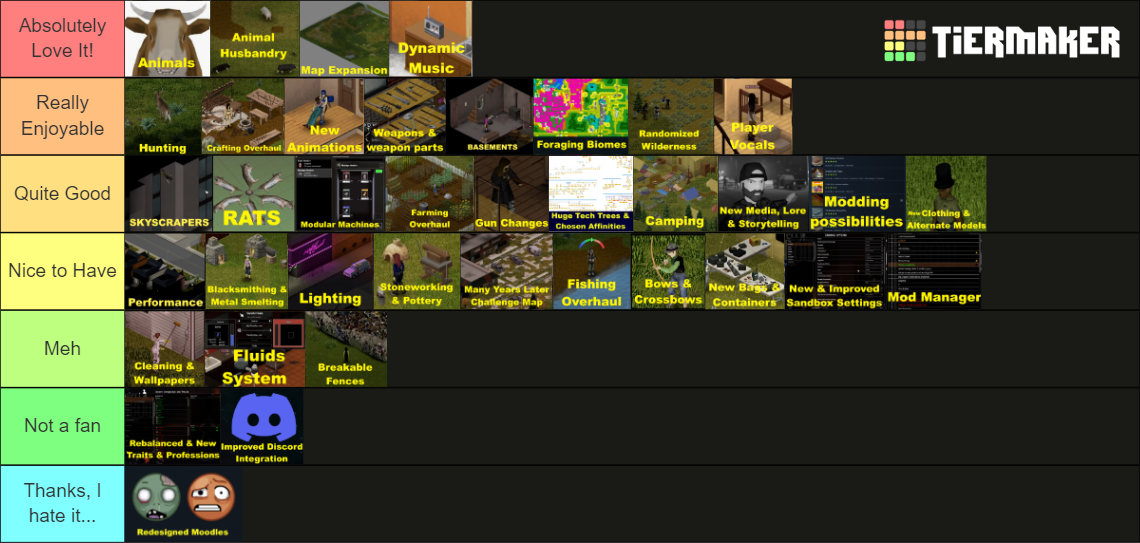 ProjectZomboid B42 Features Tier List (Community Rankings) - TierMaker