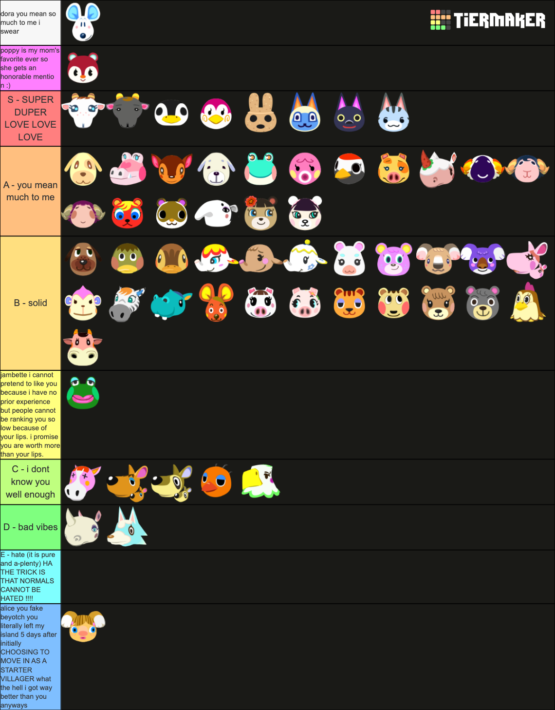 Animal Crossing: New Horizons Normal Villagers Tier List (Community ...