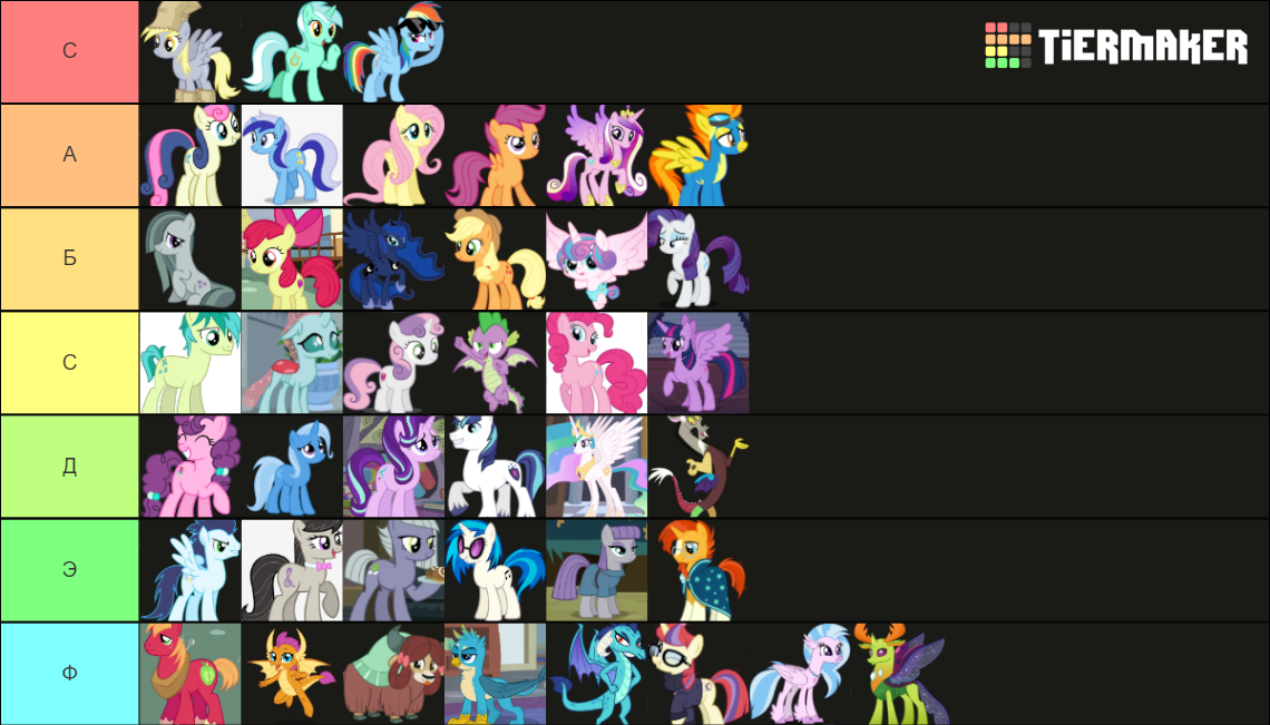 MLP Main Characters Tier List (Community Rankings) - TierMaker