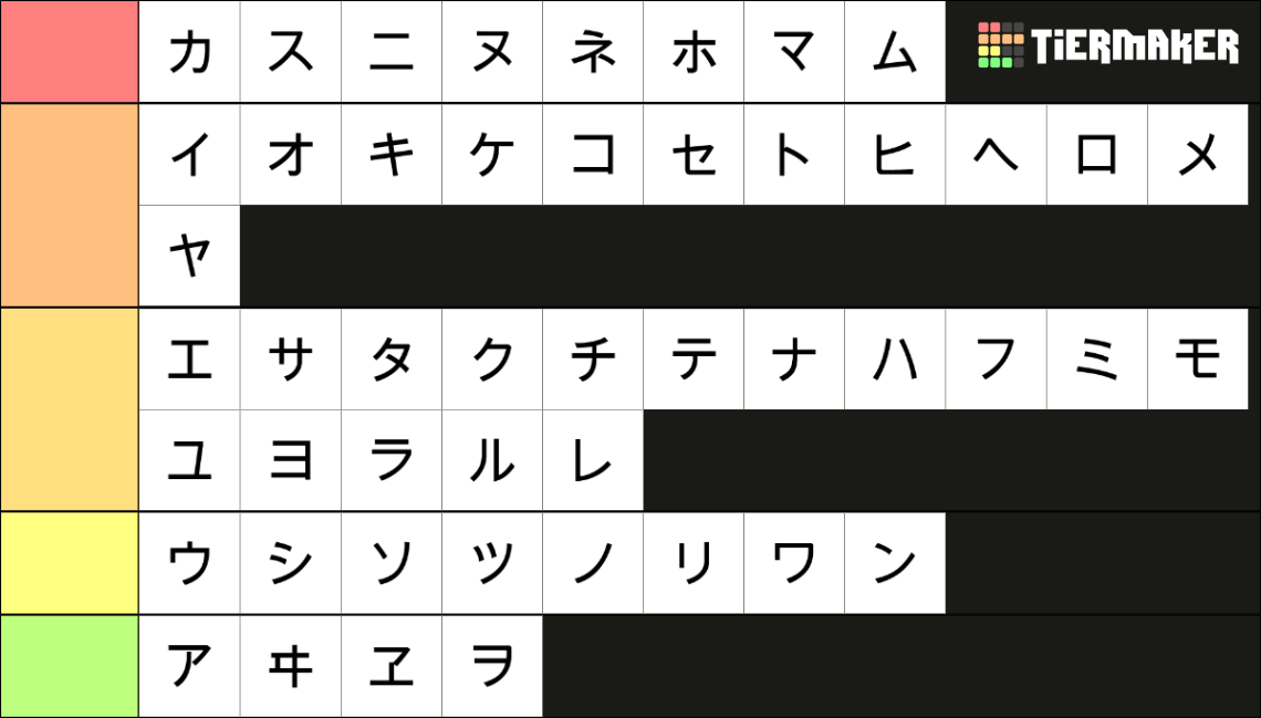 Recent Random Tier Lists - TierMaker