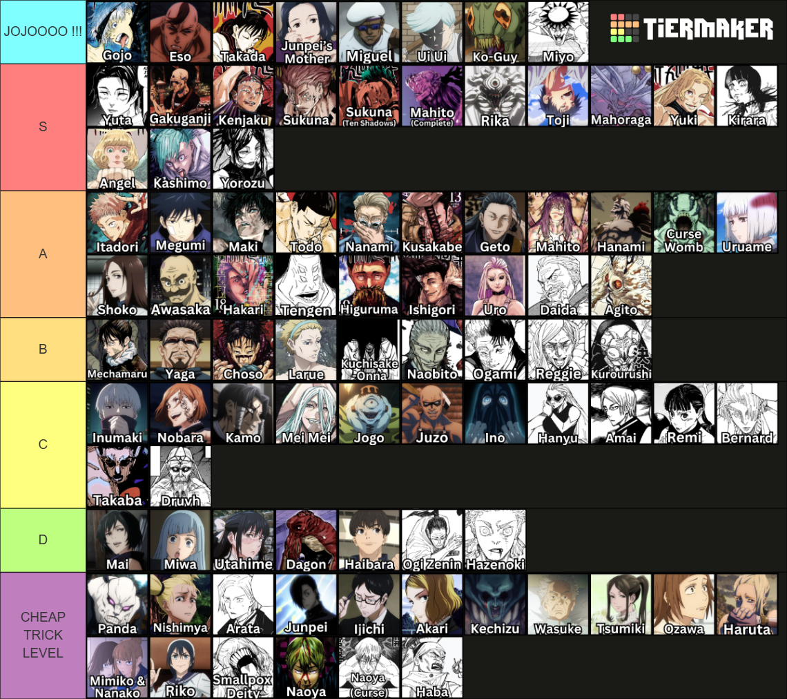 Jujutsu Kaisen JJK Characters (All Characters) Tier List (Community ...