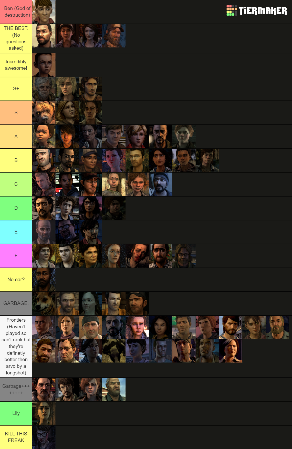 Telltale's: The Walking Dead Major Characters Tier List (Community ...