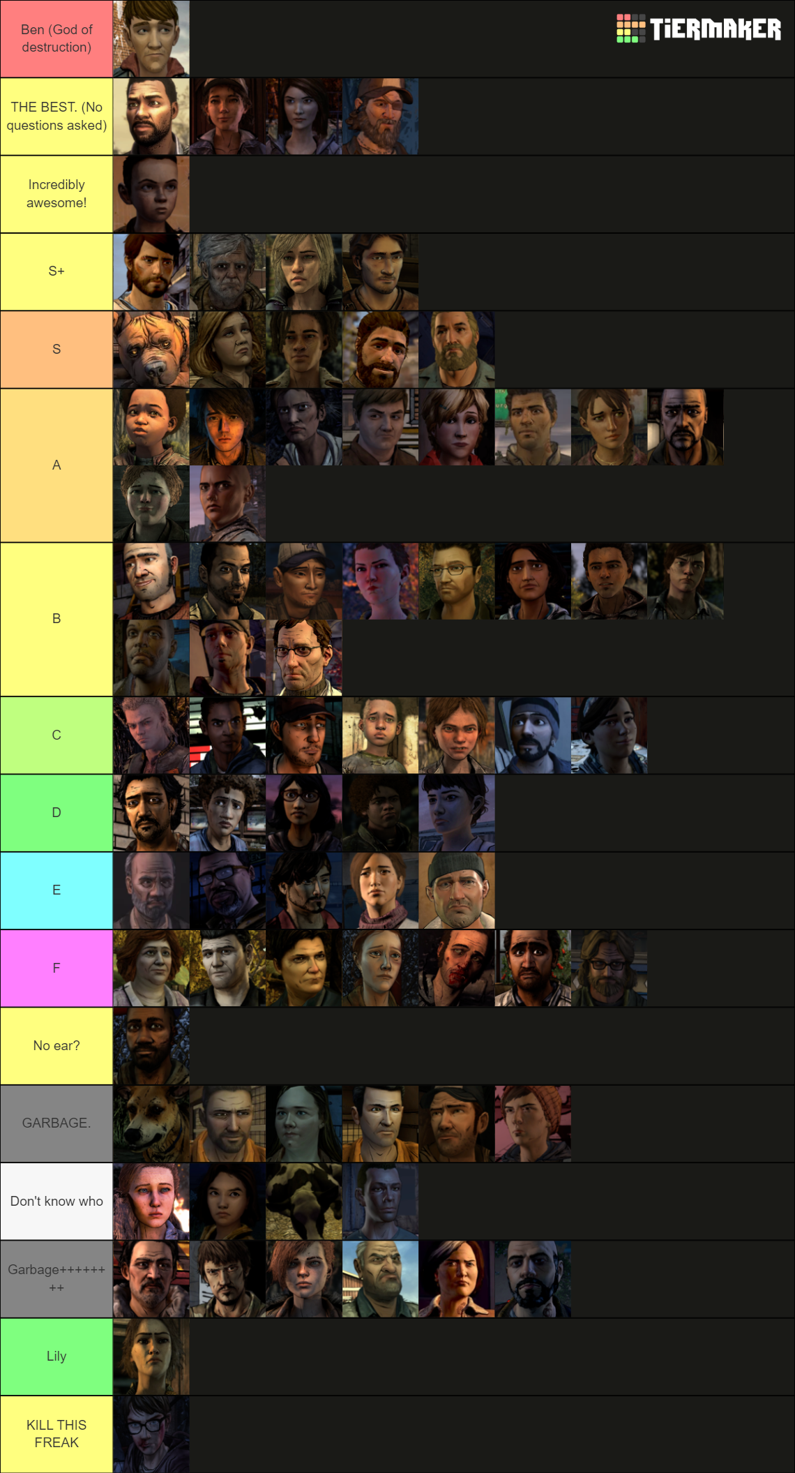 Telltale's: The Walking Dead Major Characters Tier List (Community ...