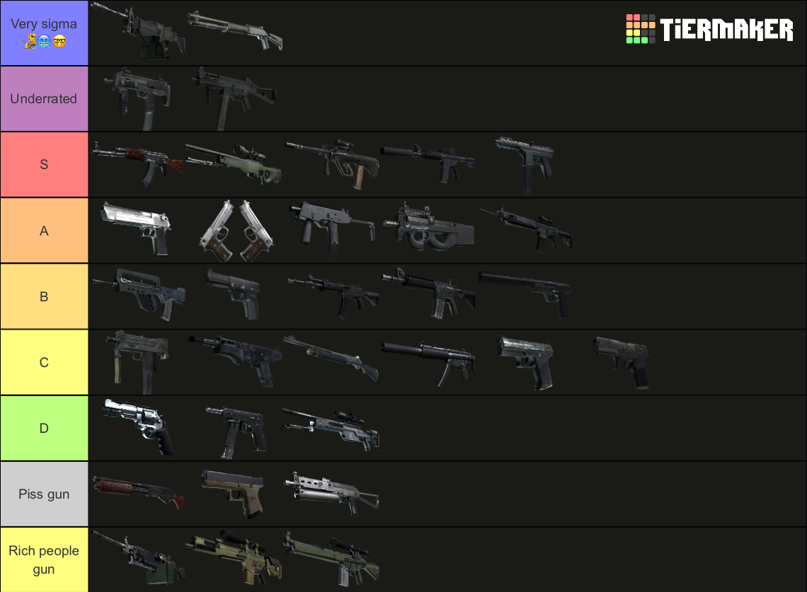 CS:GO Guns Tier List (Community Rankings) - TierMaker