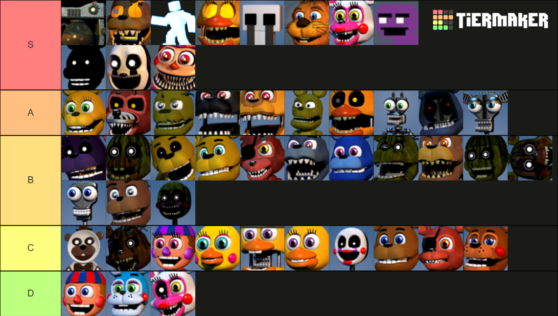 FNAF World Tier List (Community Rankings) - TierMaker