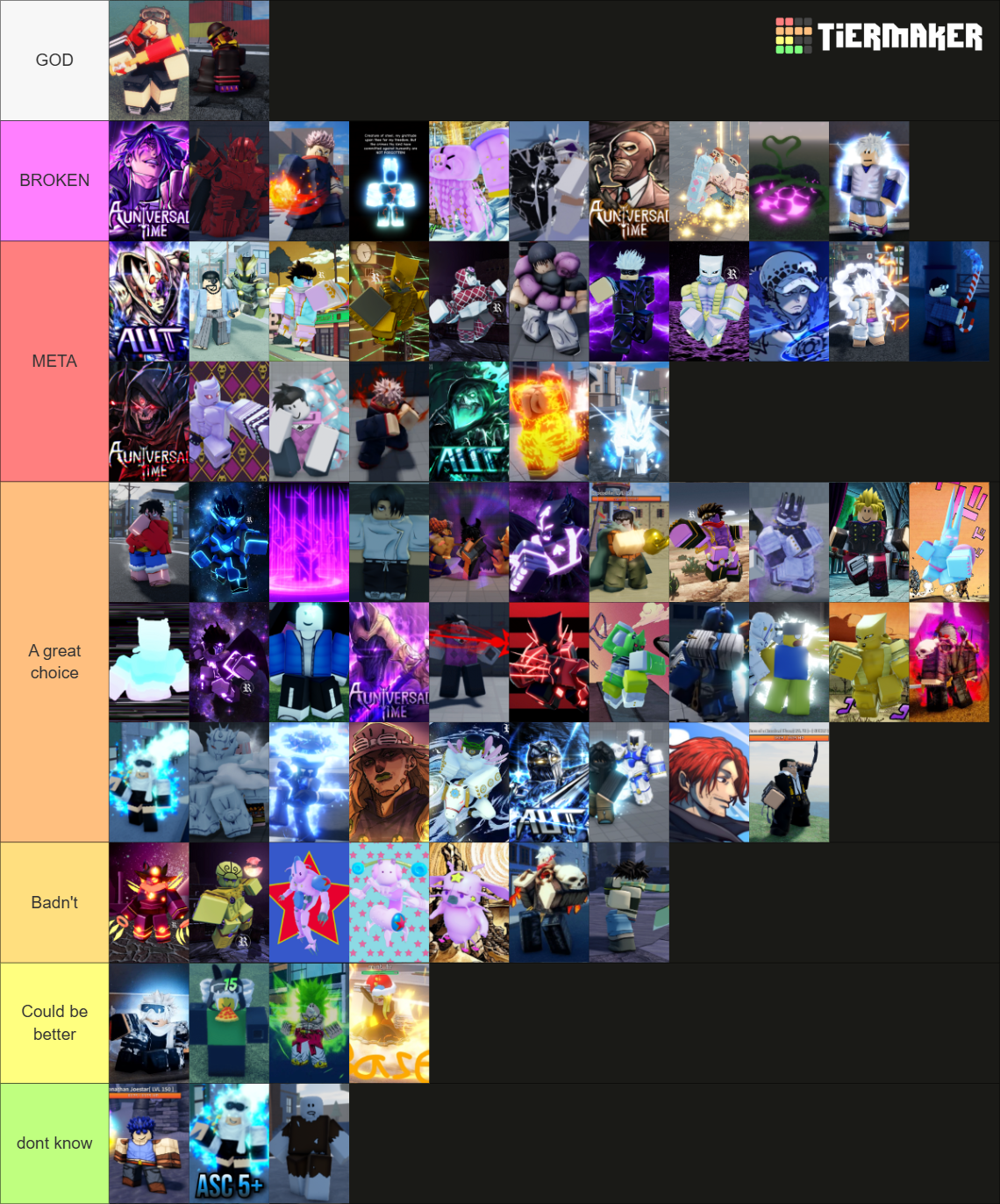 AUT / A Universal Time tierlist latest update Tier List (Community ...