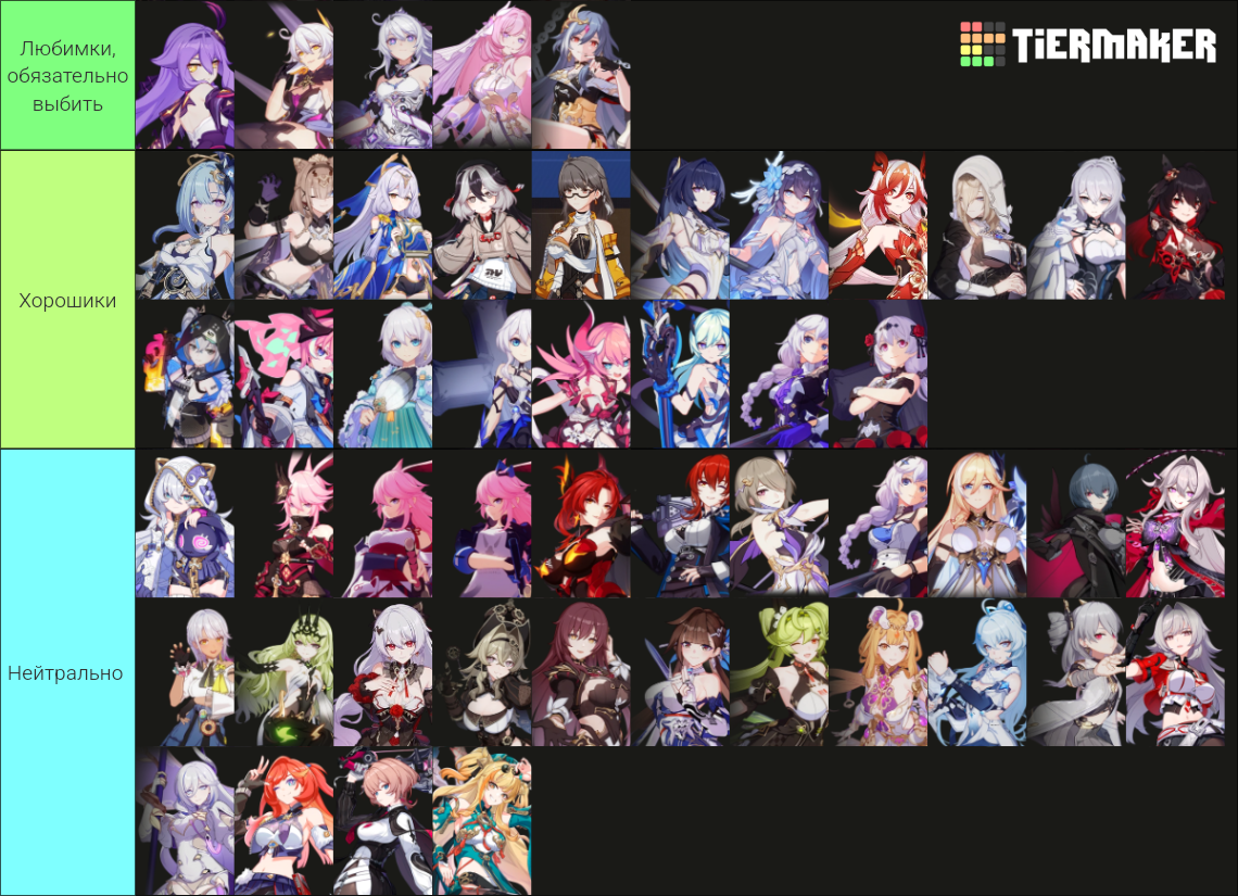Honkai impact all battlesuits 7.7 Tier List (Community Rankings ...