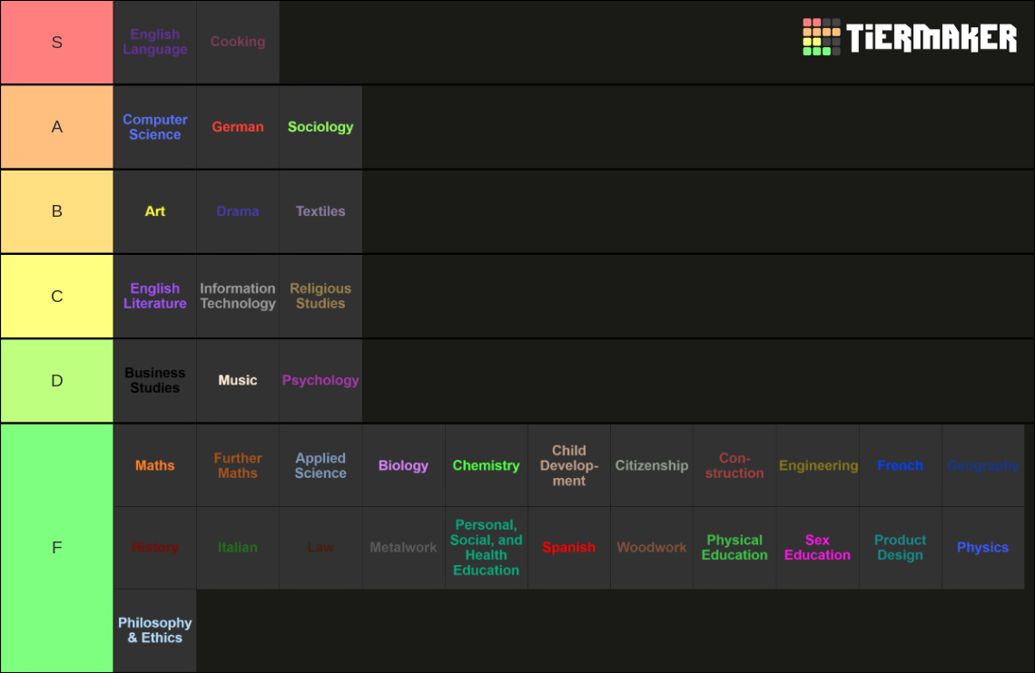 UK School Subjects (Definitive ) Tier List (Community Rankings) - TierMaker