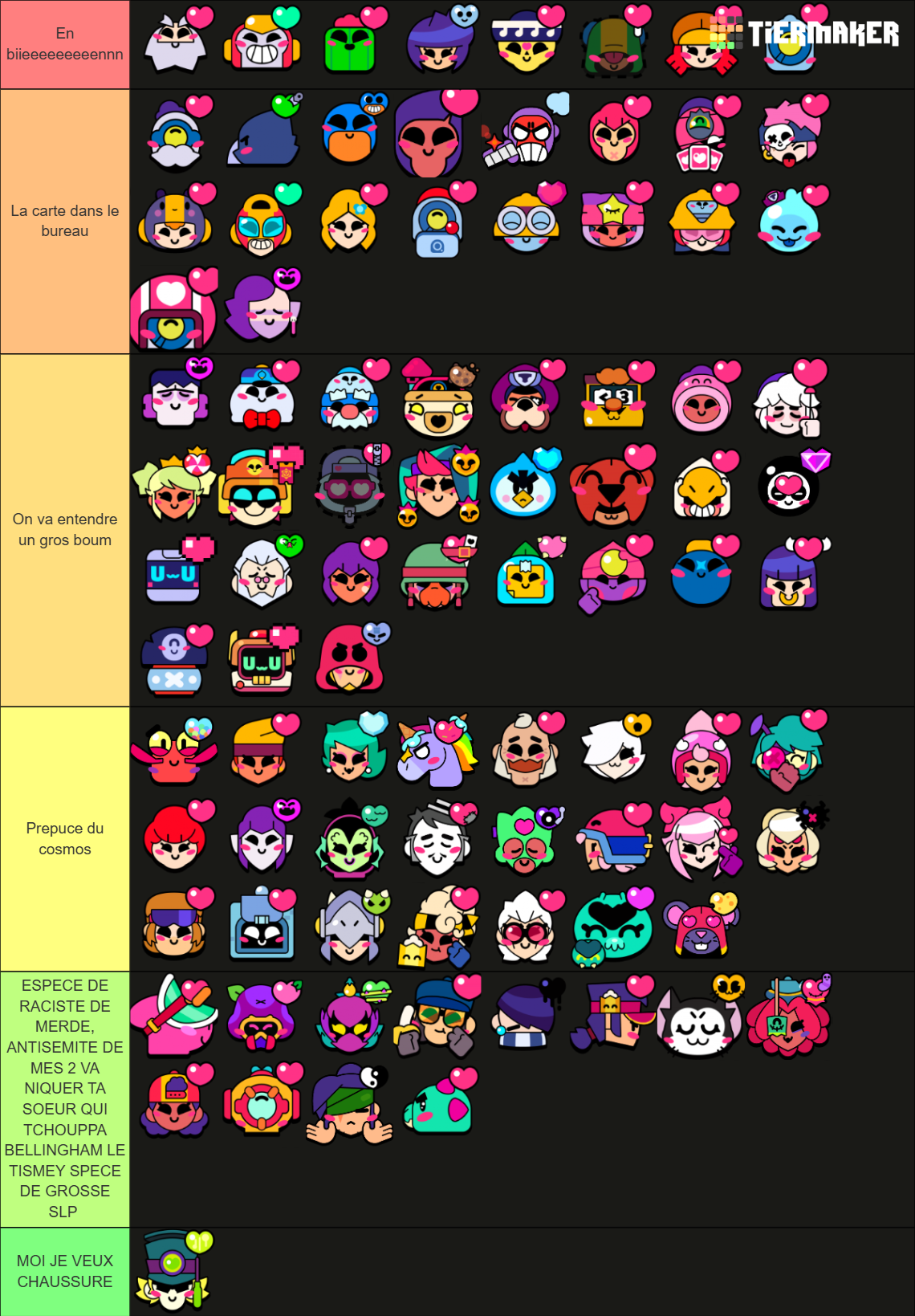 All brawlers in Brawl stars 2025 Tier List (Community Rankings) - TierMaker