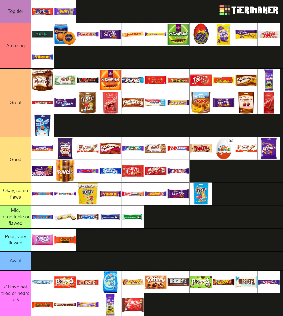 Ultimate British Chocolate Bars Tier List (Community Rankings) - TierMaker