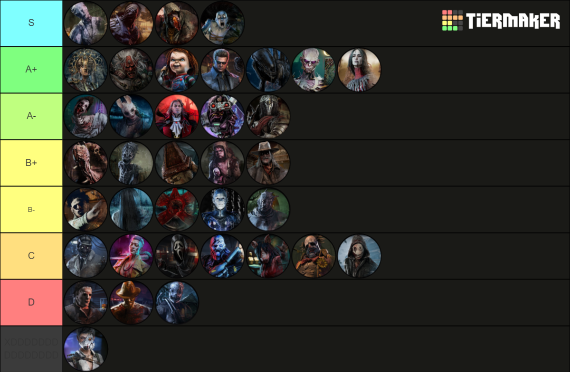 DBD Killers [8.2.0] Tier List (Community Rankings) - TierMaker