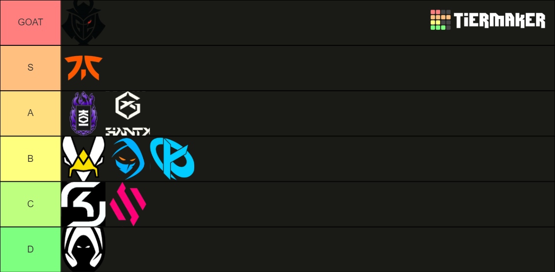 LEC 2025 Tierlist Tier List (Community Rankings) - TierMaker