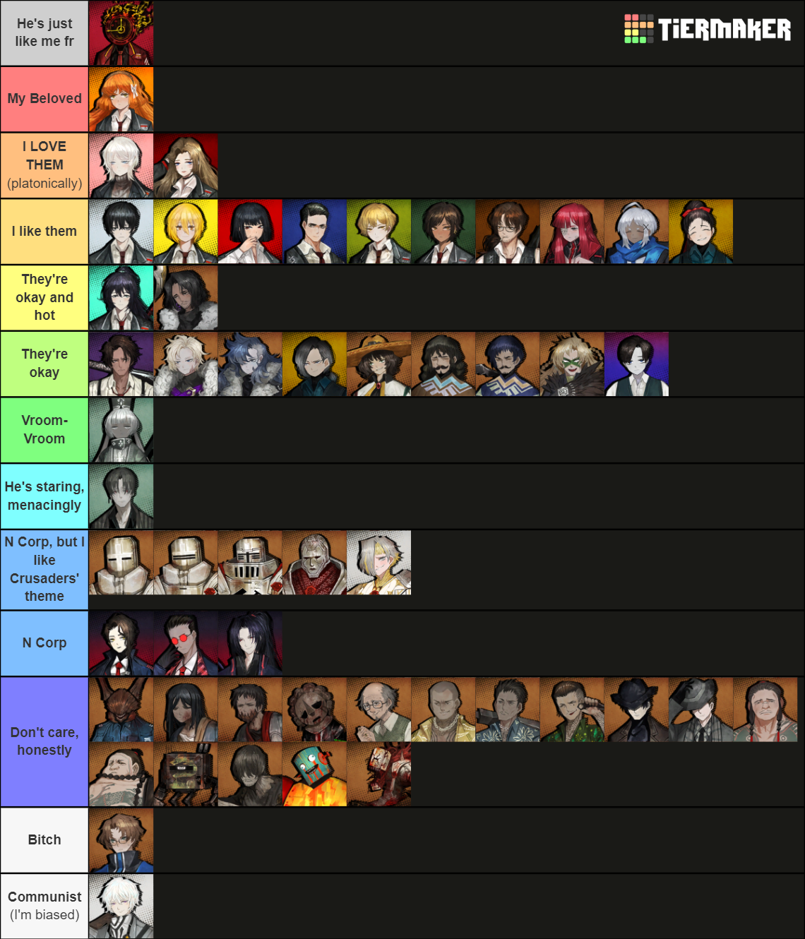 Limbus Company Character ( up to date ) Tier List (Community Rankings) - TierMaker