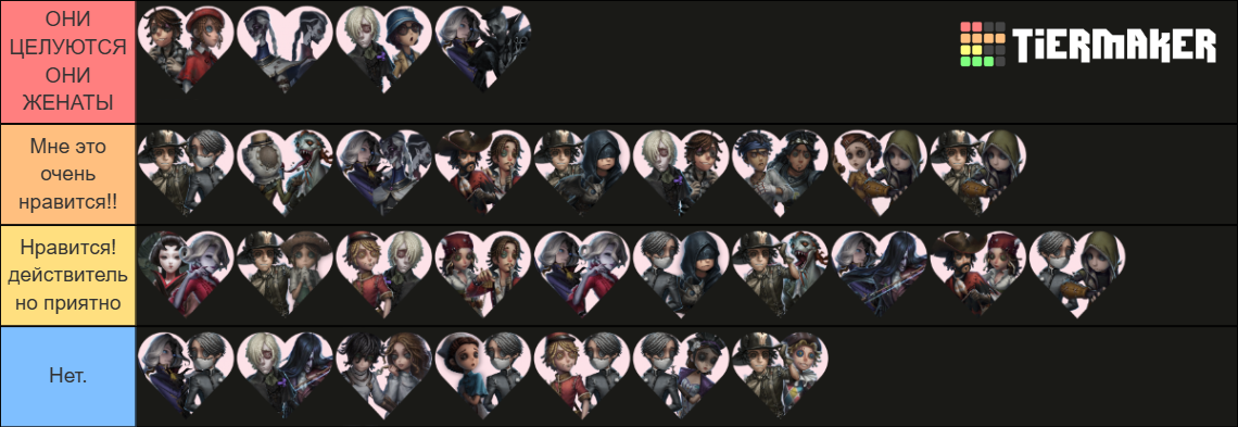 identity v ships !!! Tier List (Community Rankings) - TierMaker