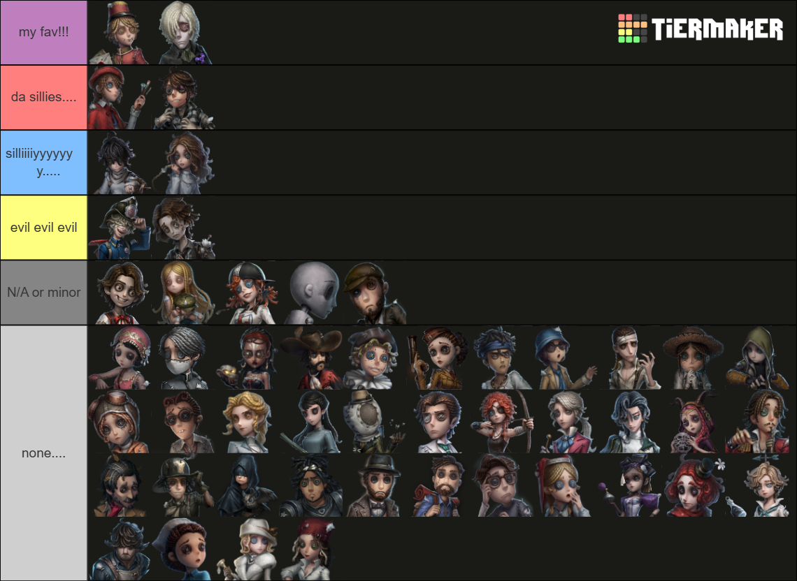 第五人格 Identity V 제5인격 (Season 36) IDV 2025 Tier List (Community Rankings ...