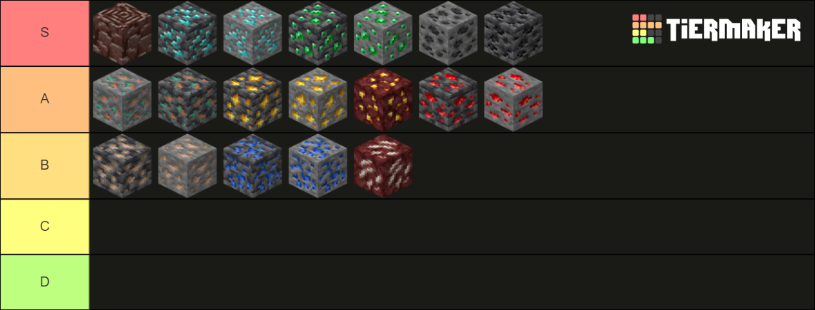 Minecraft Ores (1.17+) Tier List (Community Rankings) - TierMaker