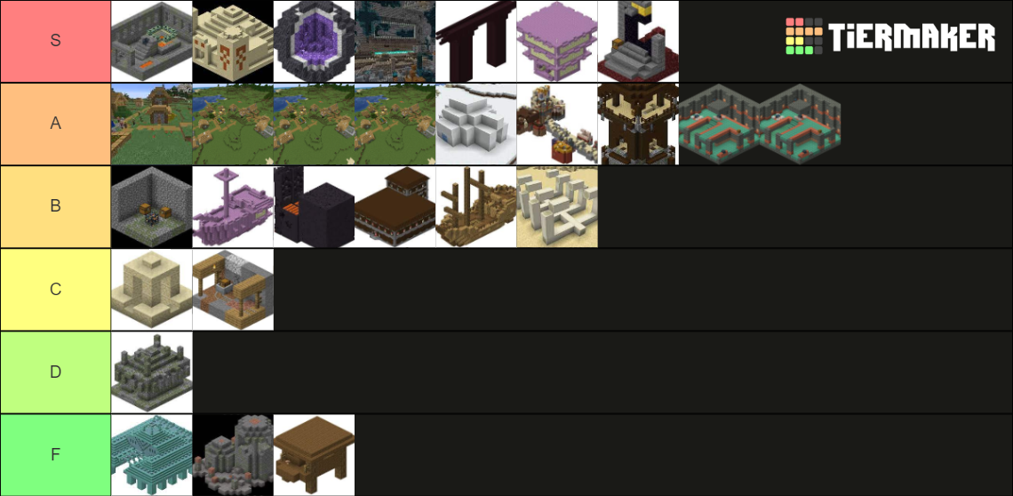 Minecraft structures 1.21 Tier List (Community Rankings) - TierMaker