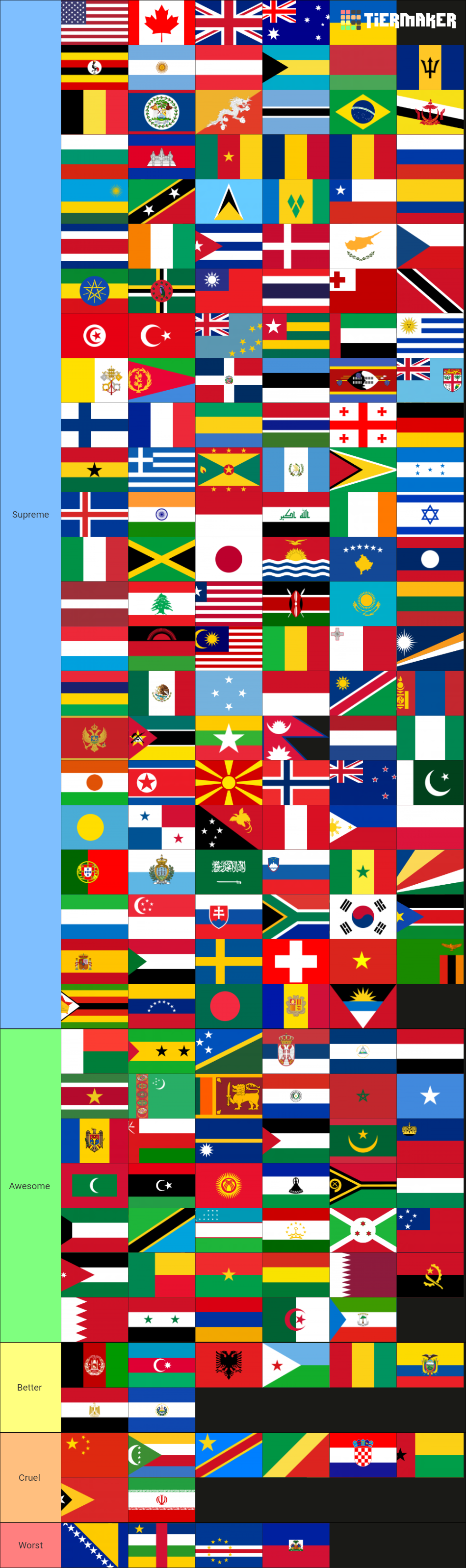 Flags of the world (197 countries) Tier List (Community Rankings ...