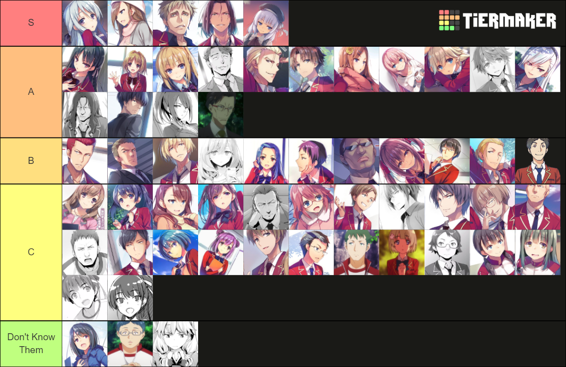 Classroom of the Elite - All the Characters Tier List (Community ...