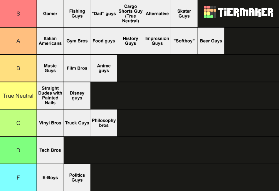 Types of Guys Tier List (Community Rankings) - TierMaker