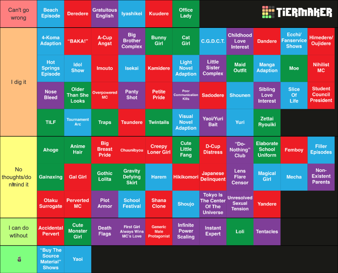 Common Anime Tropes Tier List (Community Rankings) - TierMaker