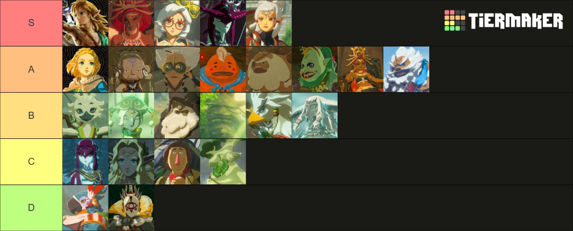 BOTW & TOTK Characters Tier List (Community Rankings) - TierMaker