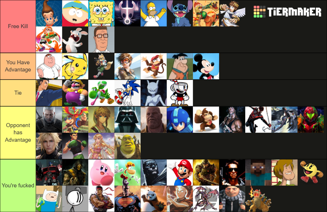 Who can you beat in a fight? Tier List (Community Rankings) - TierMaker