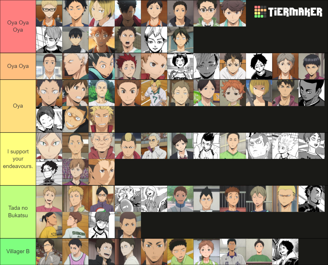 Haikyuu Characters Tier List (Community Rankings) - TierMaker