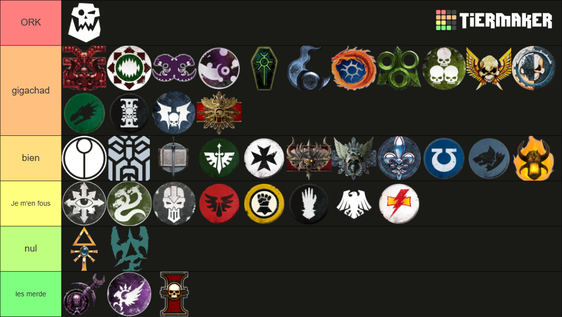 Warhammer 40k Factions (Icons) Tier List (Community Rankings) - TierMaker