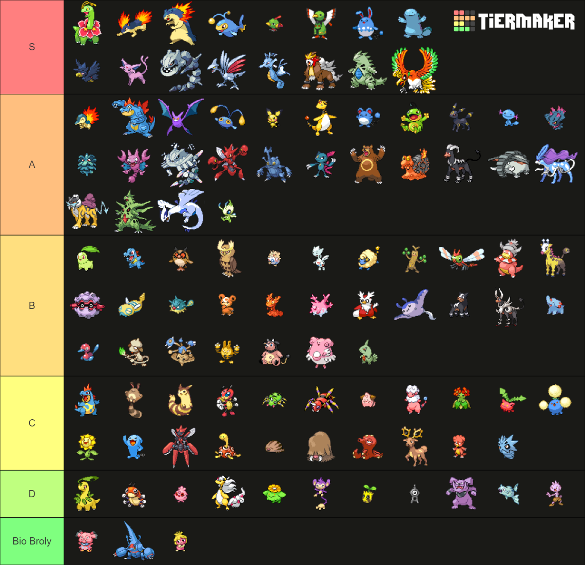Pokémon Gen 2 Tier List (Community Rankings) - TierMaker