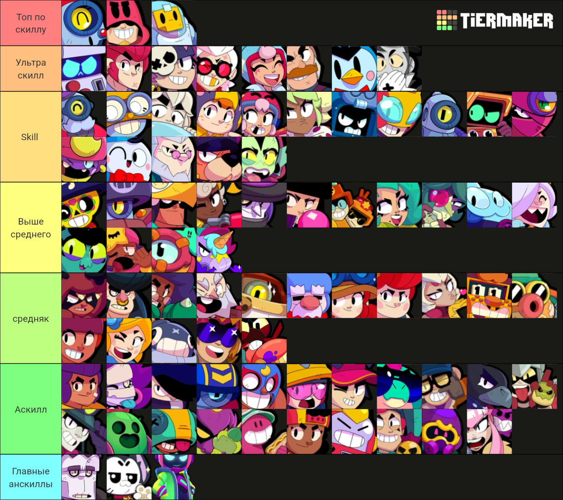 ALL BRAWL STARS 82 BRAWLERS *TIER LIST* (July 2024) Tier List ...