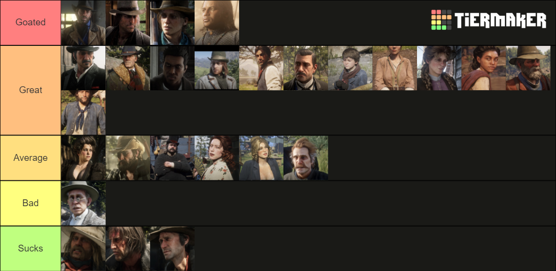 Red Dead Redemption 2 All Gang Members Tier List (Community Rankings ...