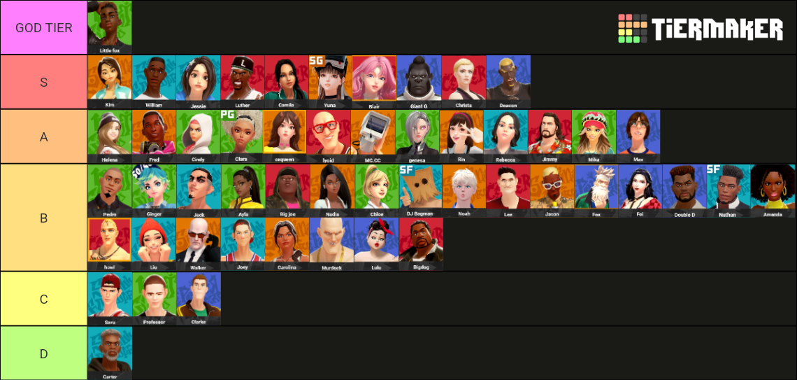 3on3 Freestyle Characters - August 2025 Tier List (Community Rankings ...