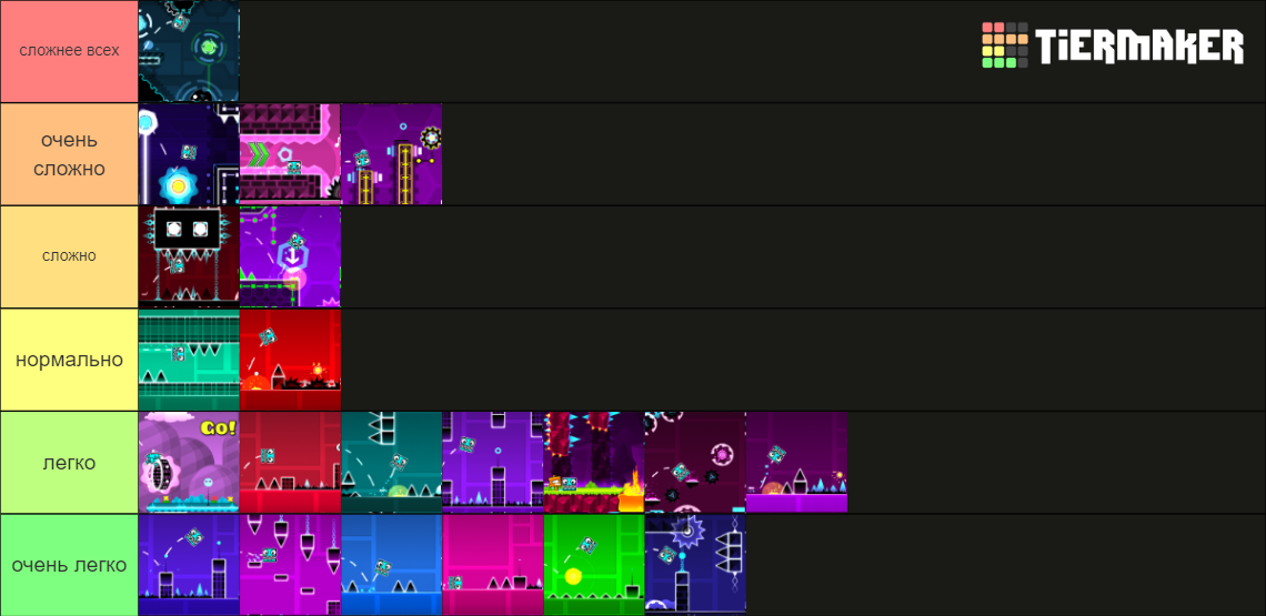 Geometry Dash Levels Tier List (Community Rankings) - TierMaker